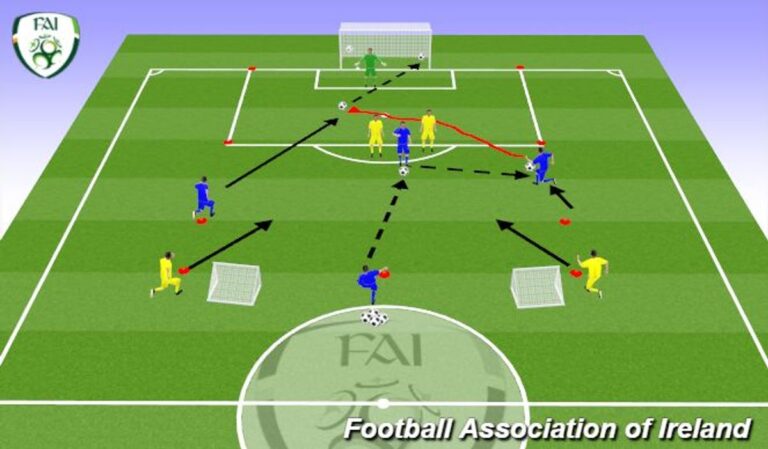 Soccer Tactics Explained: Unlocking Defensive Strategies – Soccer Rondo